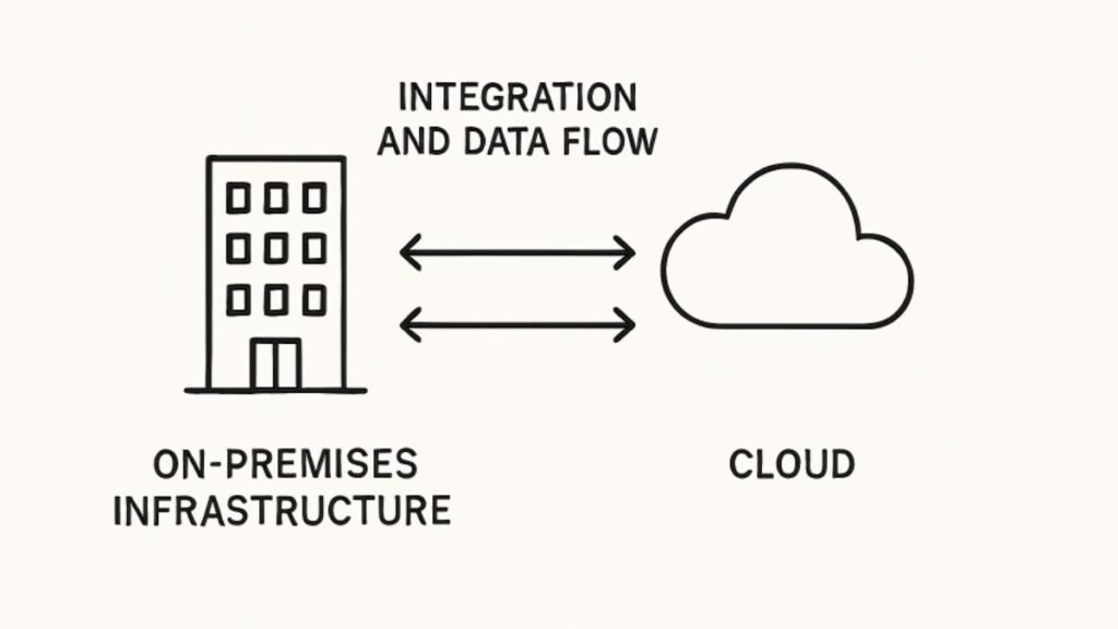 The Future of Resilient IT Infrastructure: How Hybrid Cloud Models Are ...