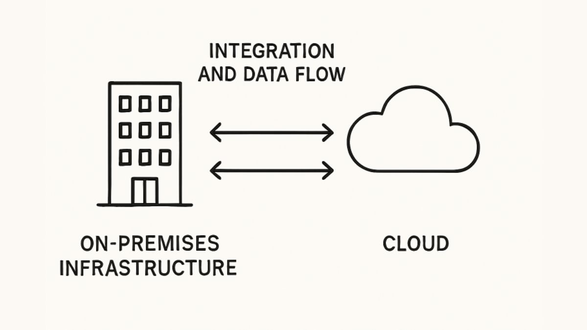 Hybrid Cloud Models